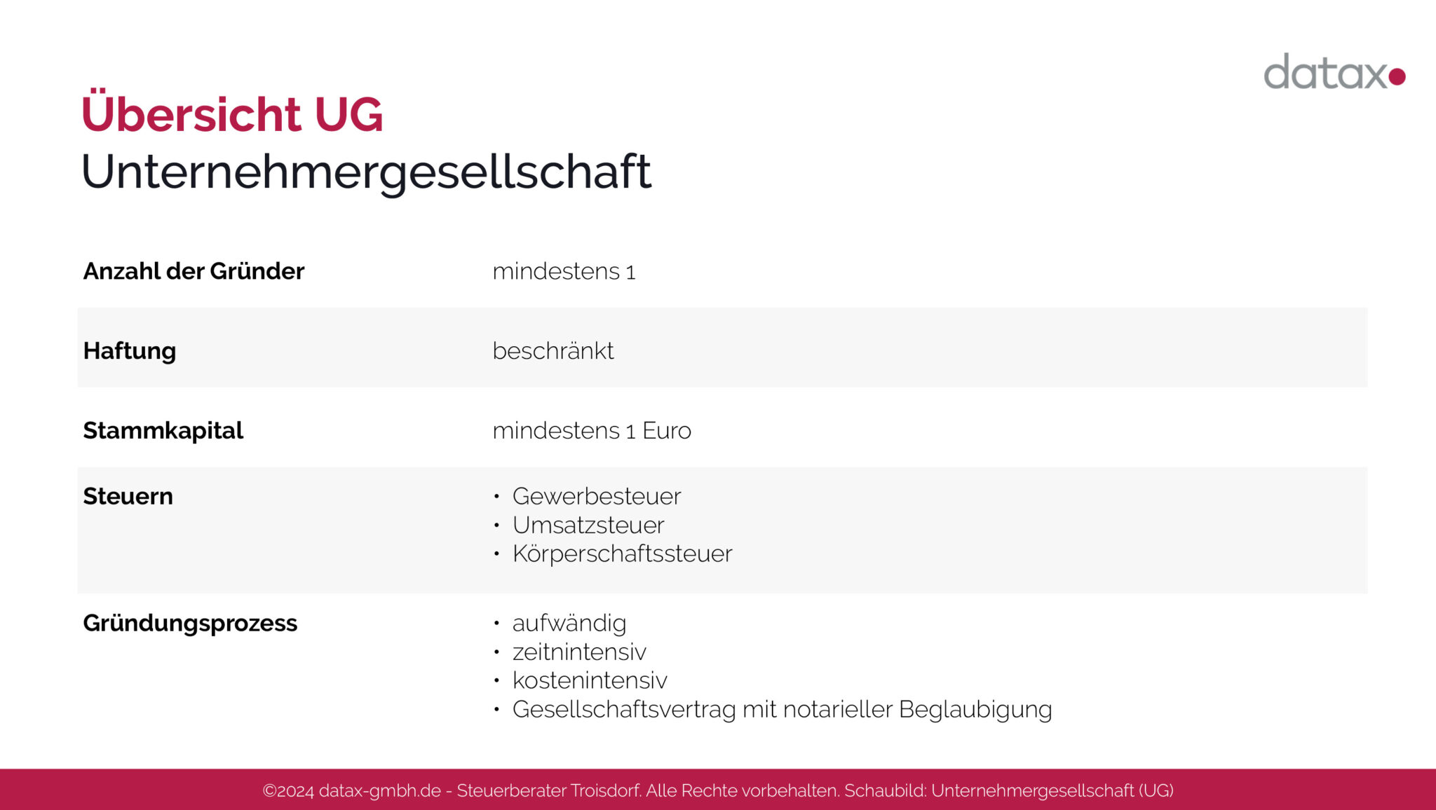 Unternehmensformen | Datax