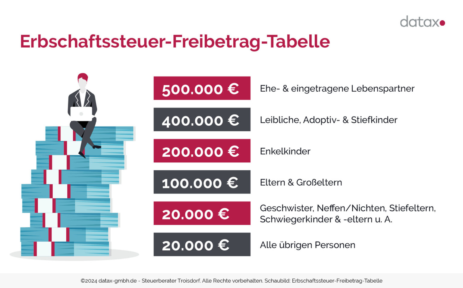 Erbschaftssteuer | Datax